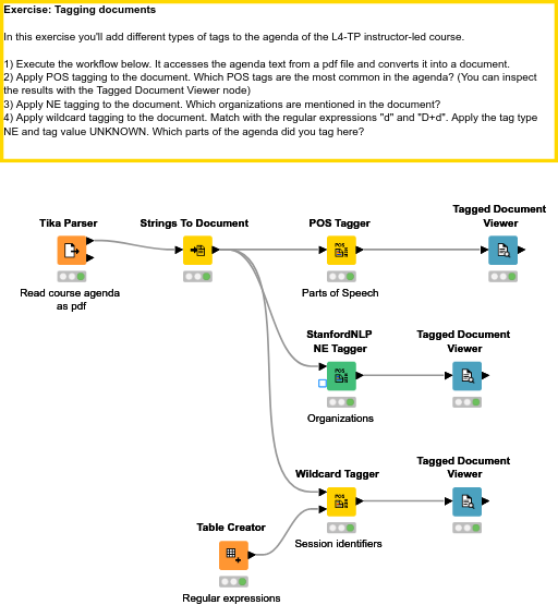 03 Tagging — NodePit